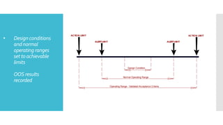 Qualification of HVAC Systems As Per WHO | PPTX