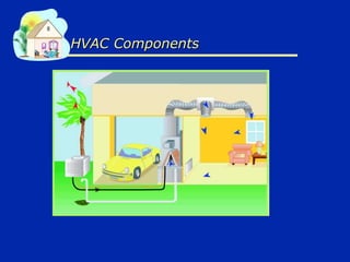 Hvac | PPT