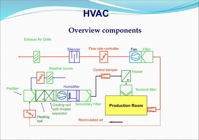HVAC.ppt