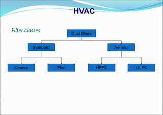 HVAC.ppt