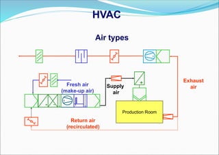 HVAC.ppt
