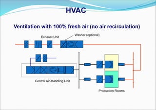 HVAC.ppt