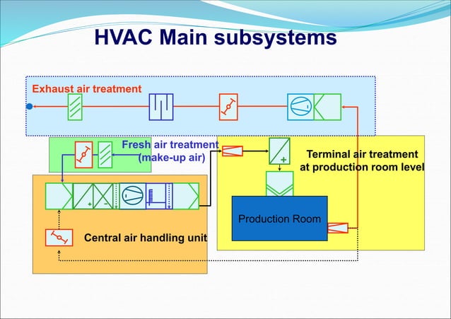 HVAC.ppt