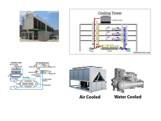 HVAC.pptx