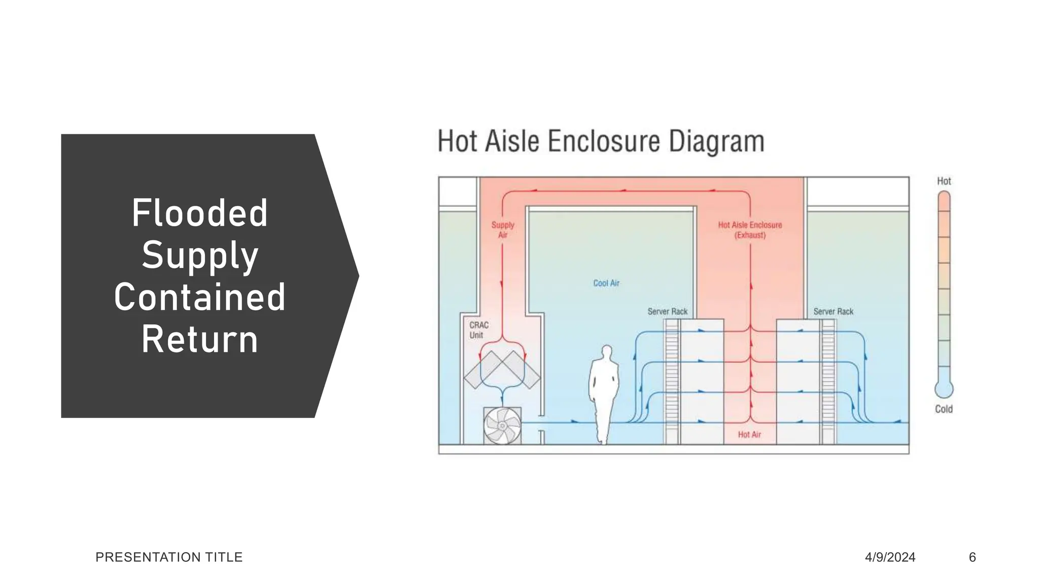 VA1.1 General HVAC- Overview of equipment and where it feeds | PPT