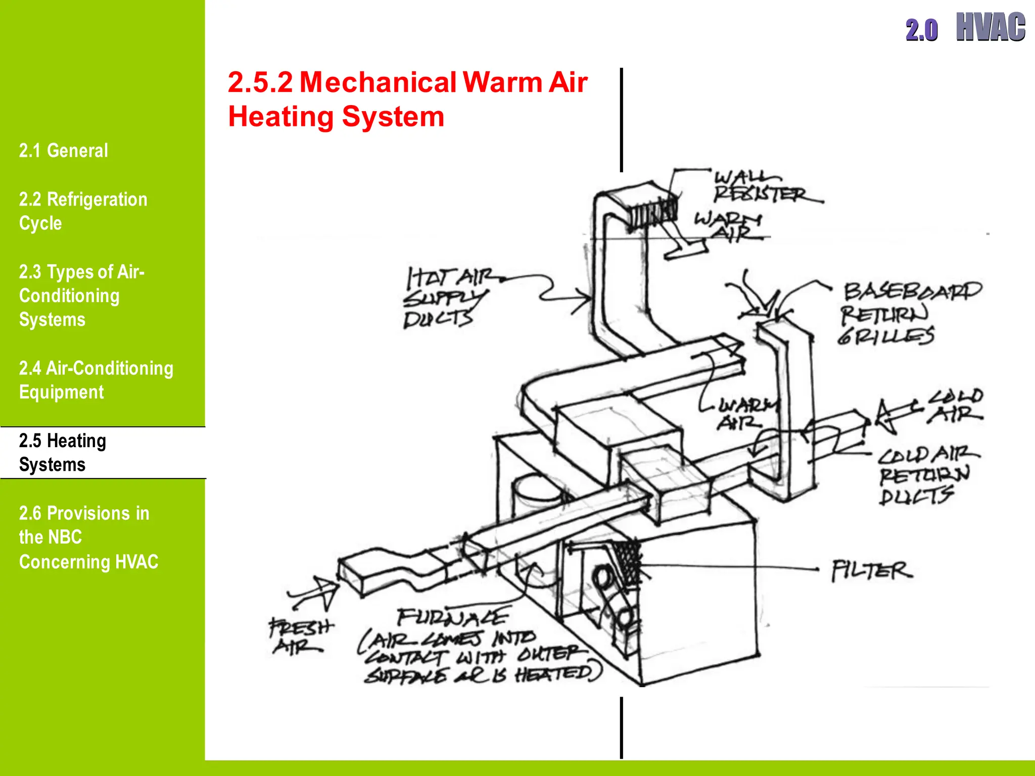 HVAC - Heating, Ventilation and Air Conditioning | PPT