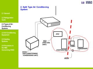 HVAC - Heating, Ventilation and Air Conditioning | PPT