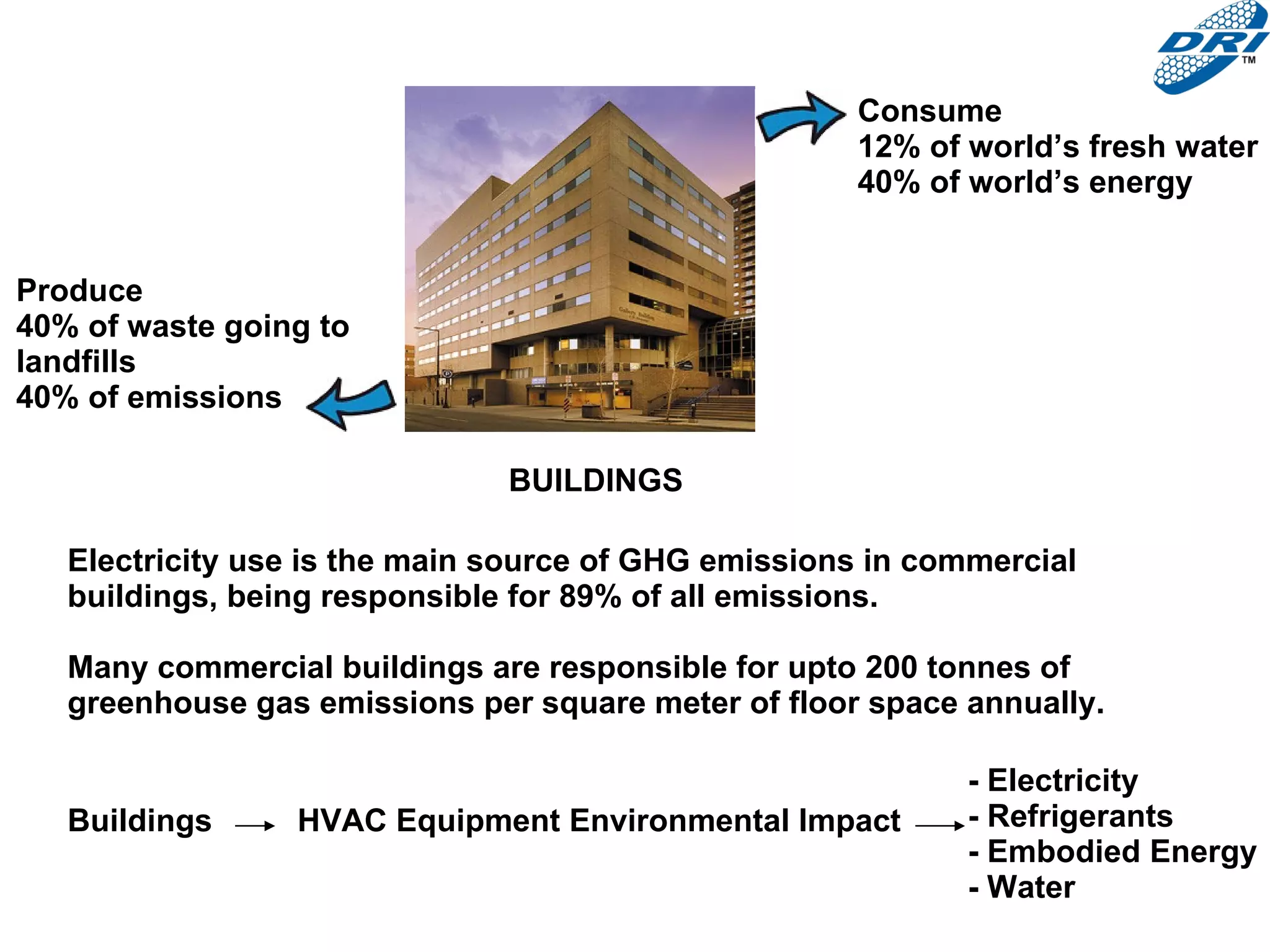 HVAC and CLIMATE CHANGE | PPT
