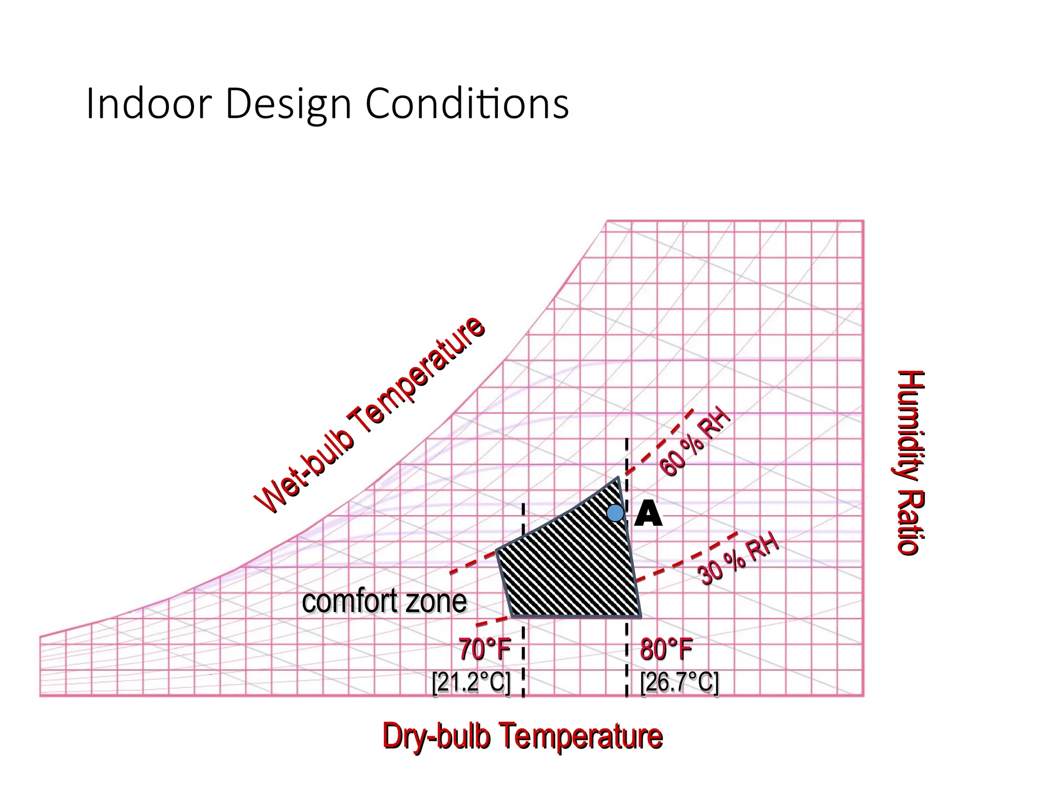 HVAC heating load -cooling-load-calculation.ppt