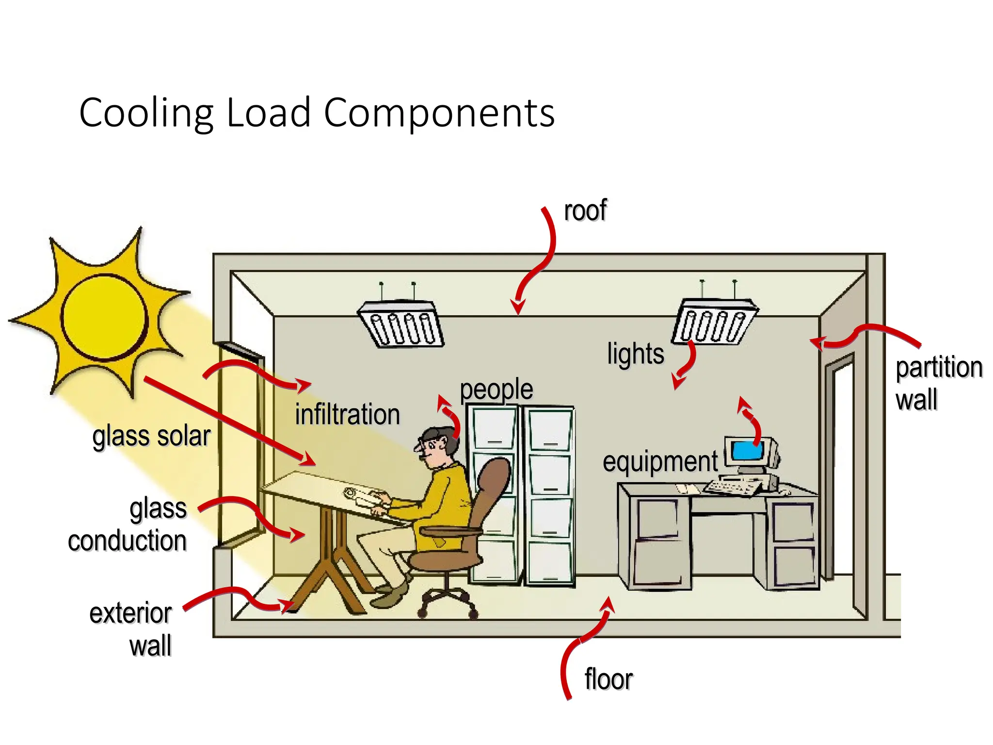 HVAC heating load -cooling-load-calculation.ppt