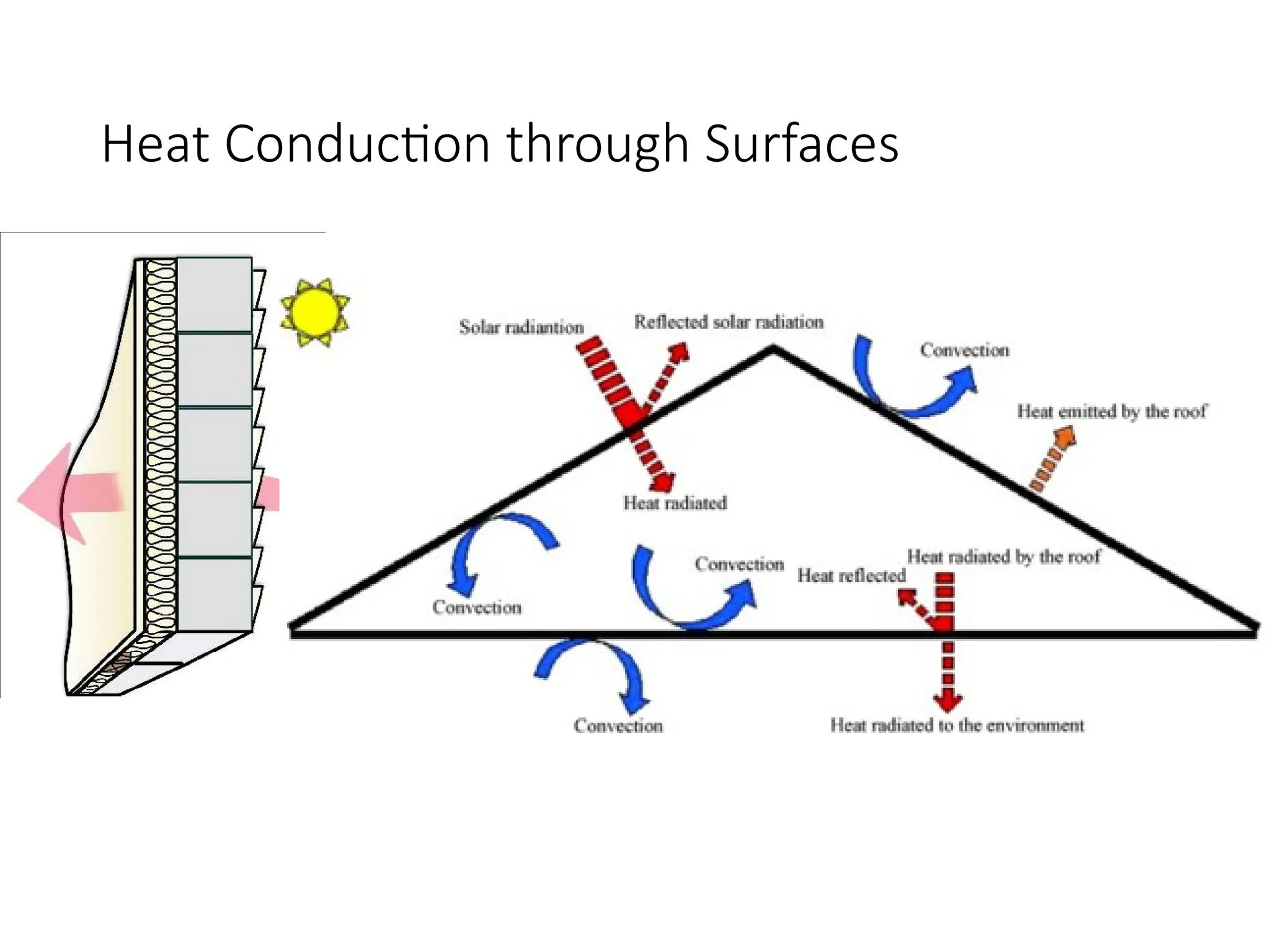 HVAC heating load -cooling-load-calculation.ppt