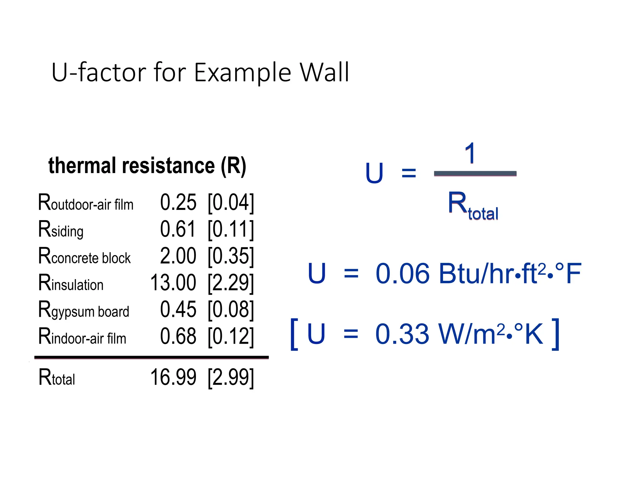 HVAC heating load -cooling-load-calculation.ppt