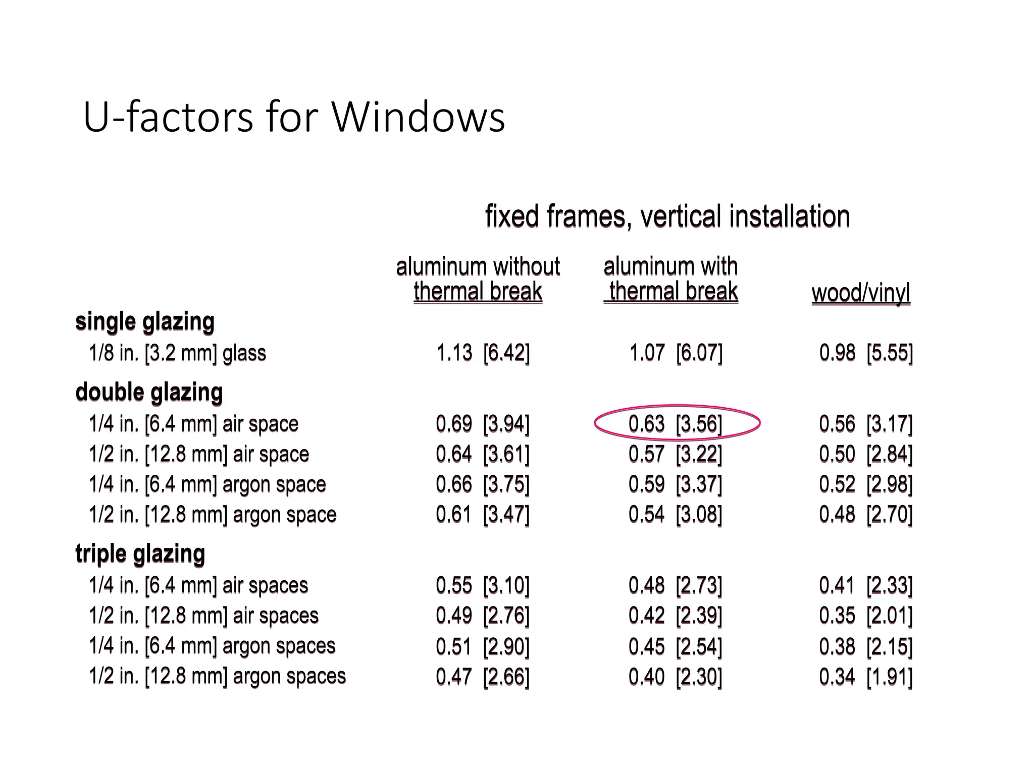 HVAC heating load -cooling-load-calculation.ppt