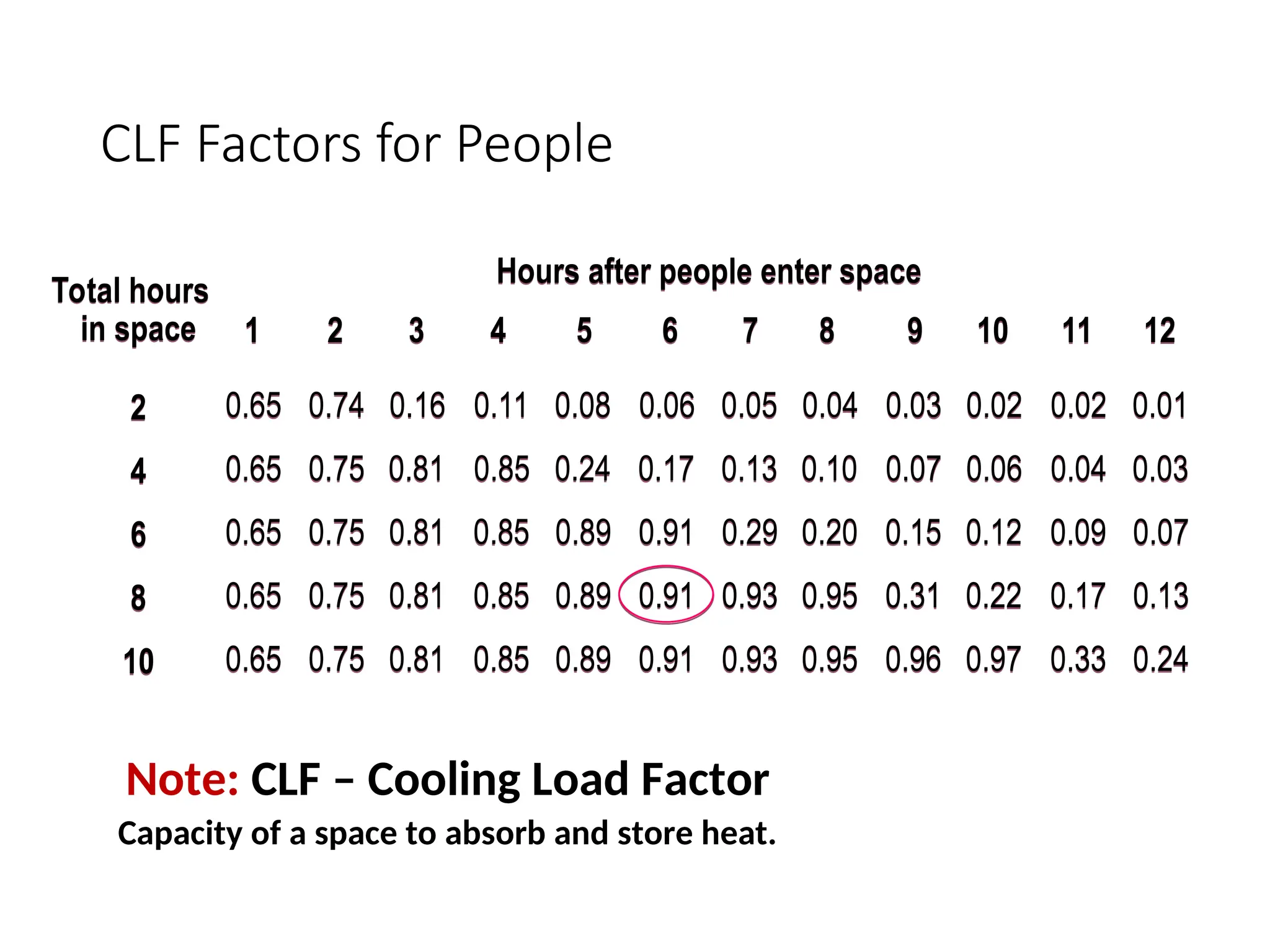 HVAC heating load -cooling-load-calculation.ppt