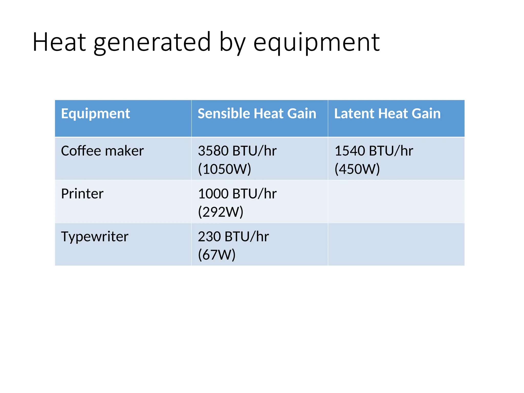HVAC heating load -cooling-load-calculation.ppt