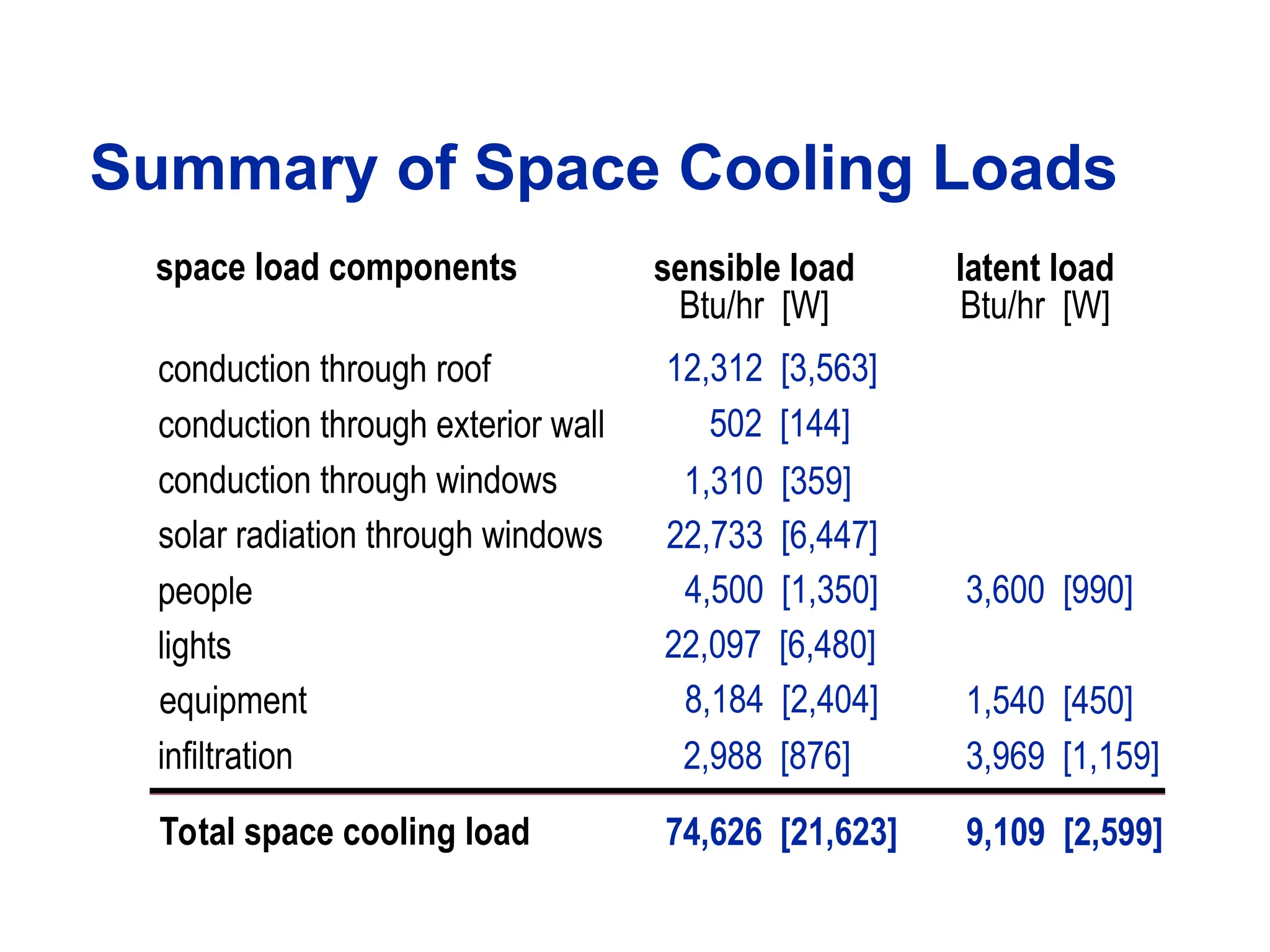 HVAC heating load -cooling-load-calculation.ppt