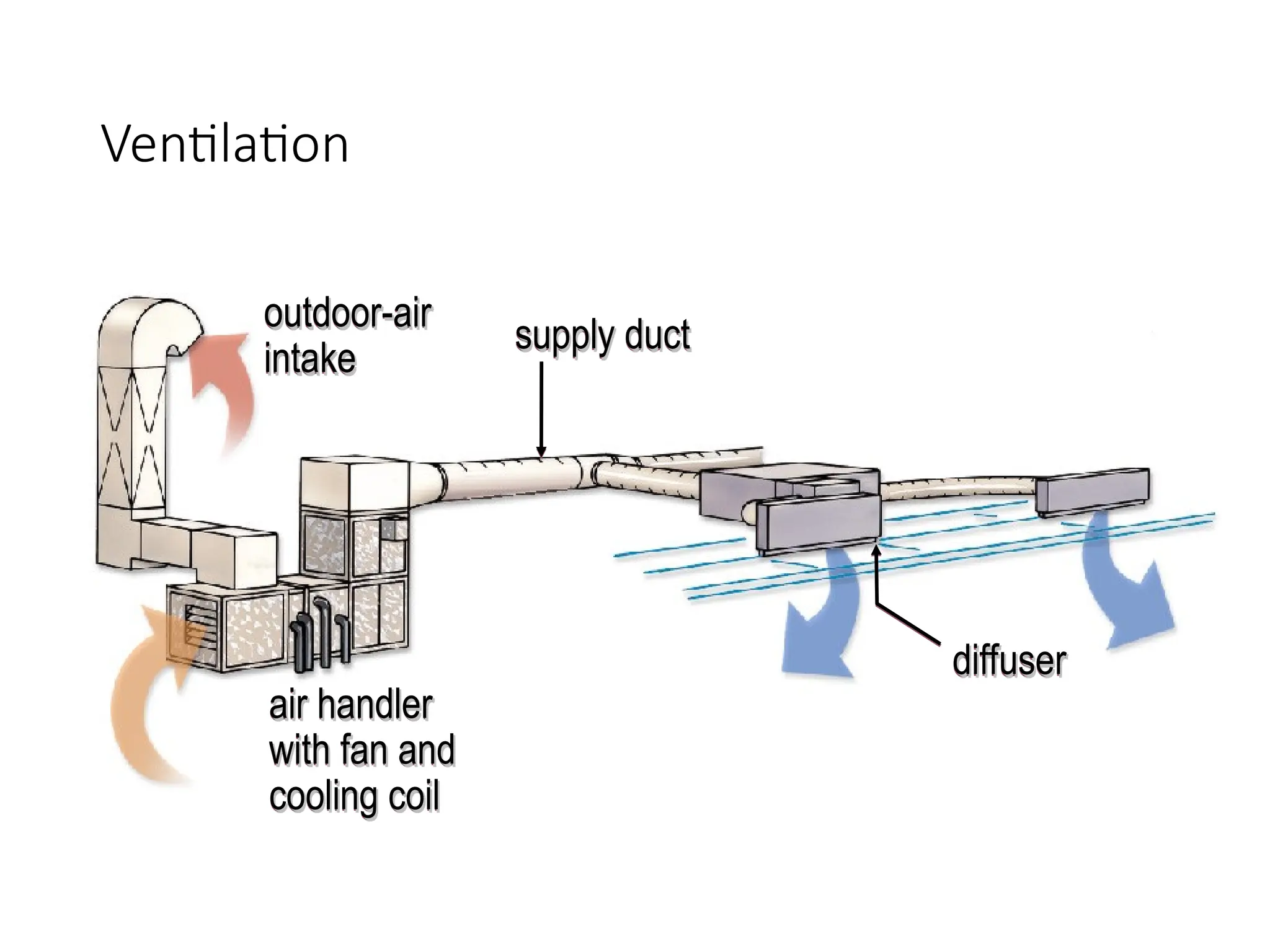 HVAC heating load -cooling-load-calculation.ppt