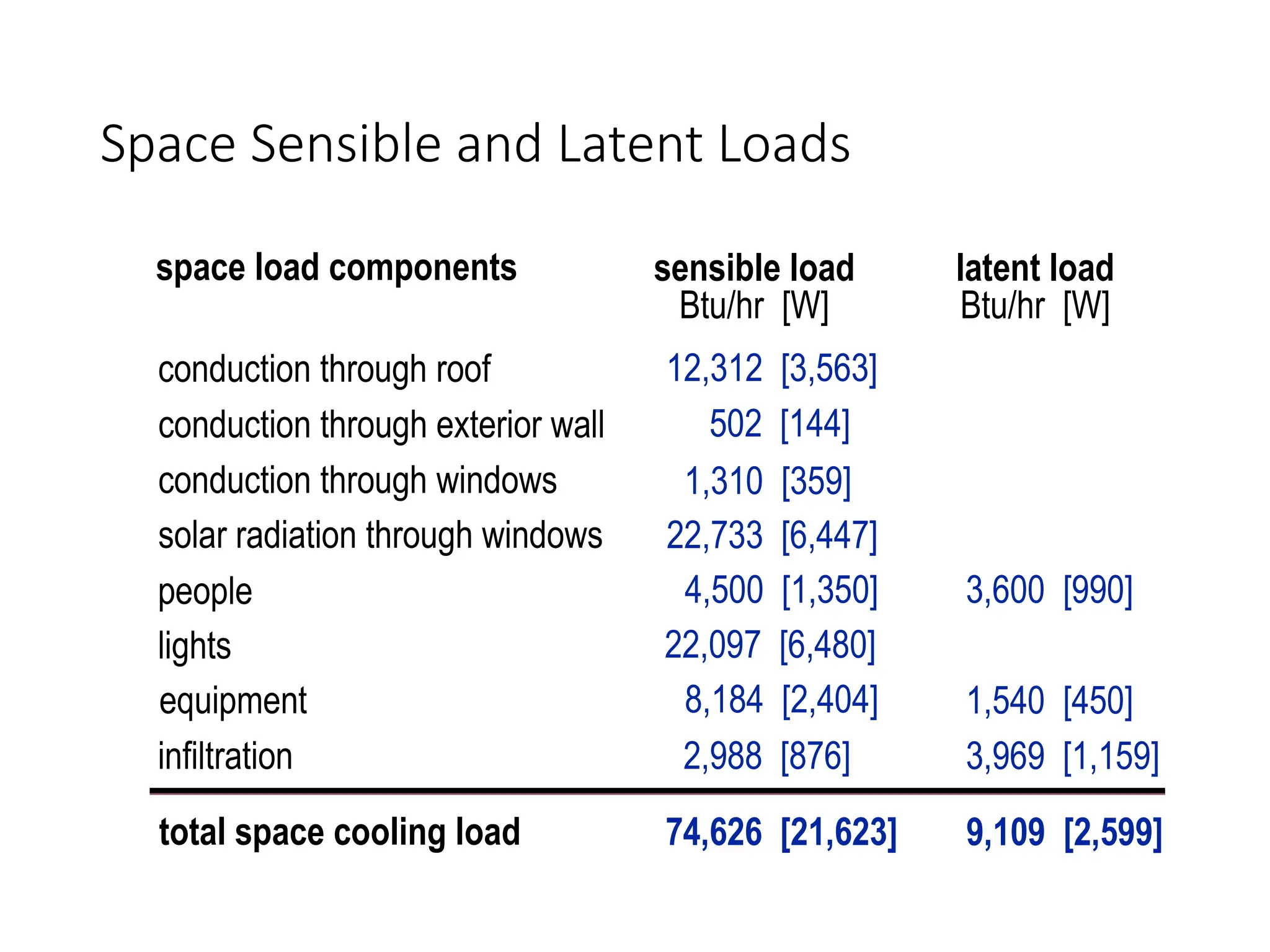 HVAC heating load -cooling-load-calculation.ppt