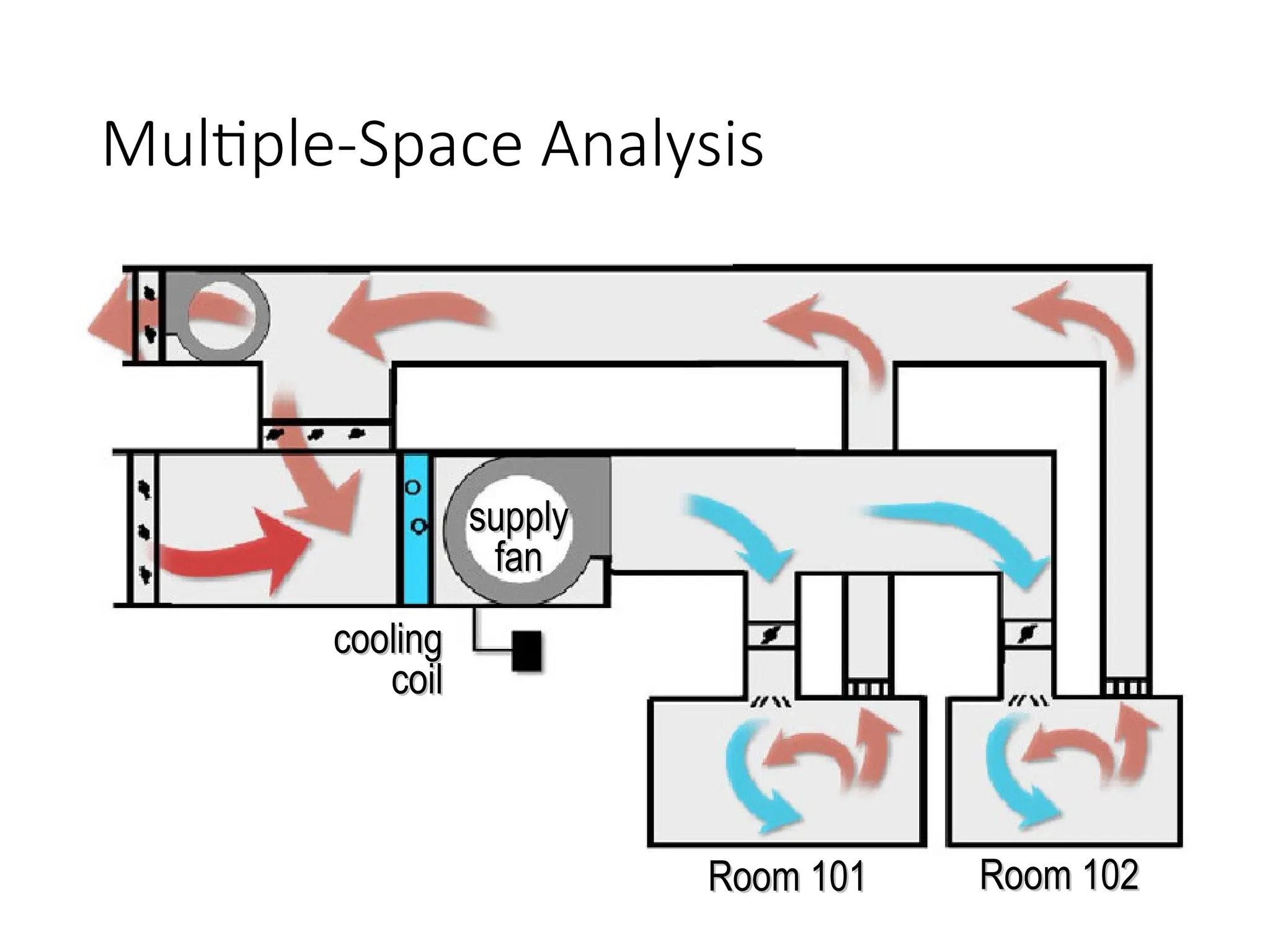 HVAC heating load -cooling-load-calculation.ppt