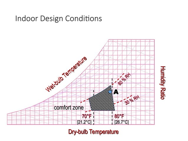 HVAC heating load -cooling-load-calculation.ppt