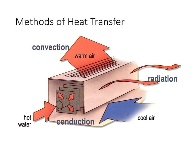 HVAC heating load -cooling-load-calculation.ppt