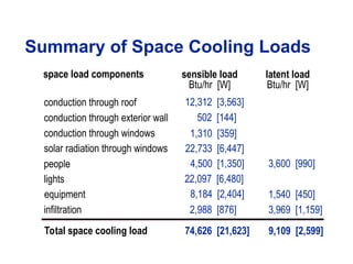 HVAC heating load -cooling-load-calculation.ppt