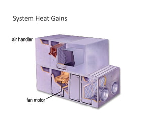 HVAC heating load -cooling-load-calculation.ppt