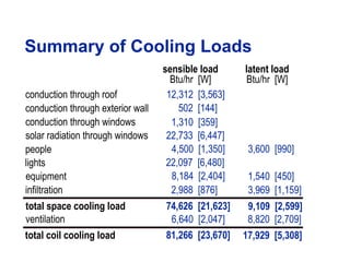 HVAC heating load -cooling-load-calculation.ppt