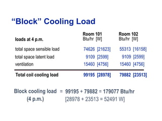HVAC heating load -cooling-load-calculation.ppt