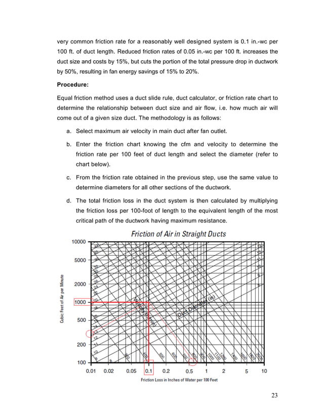 Hvac how to size and design ducts r1 | PDF
