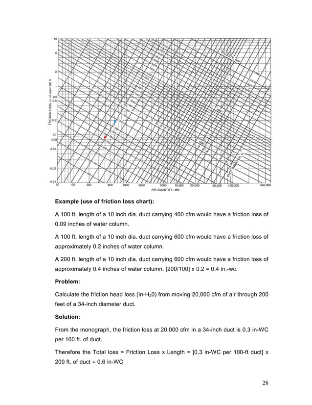 Hvac how to size and design ducts r1 | PDF