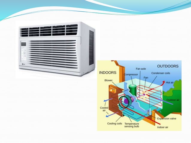 Hvac - presentation (Air conditioning presentation) | PPTX