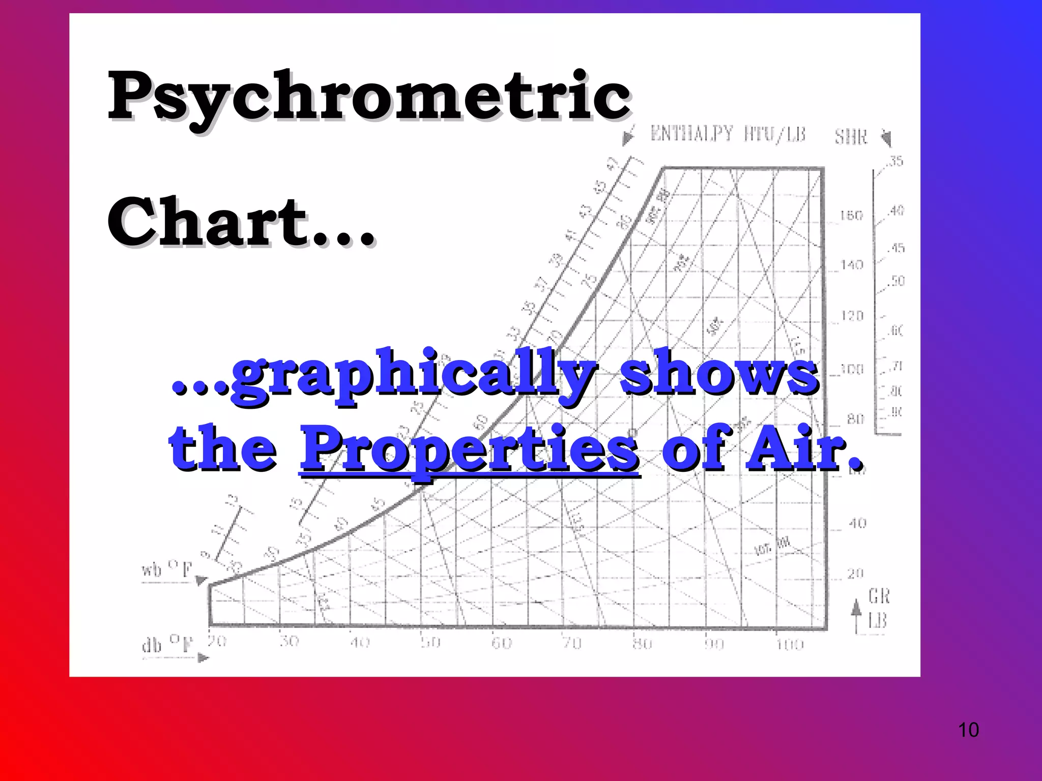 psychrometrics | PPT