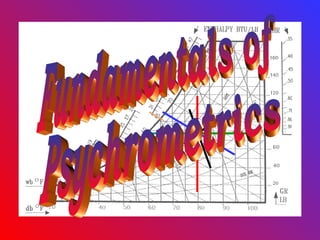 psychrometrics | PPT