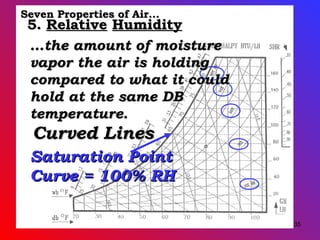 psychrometrics | PPT