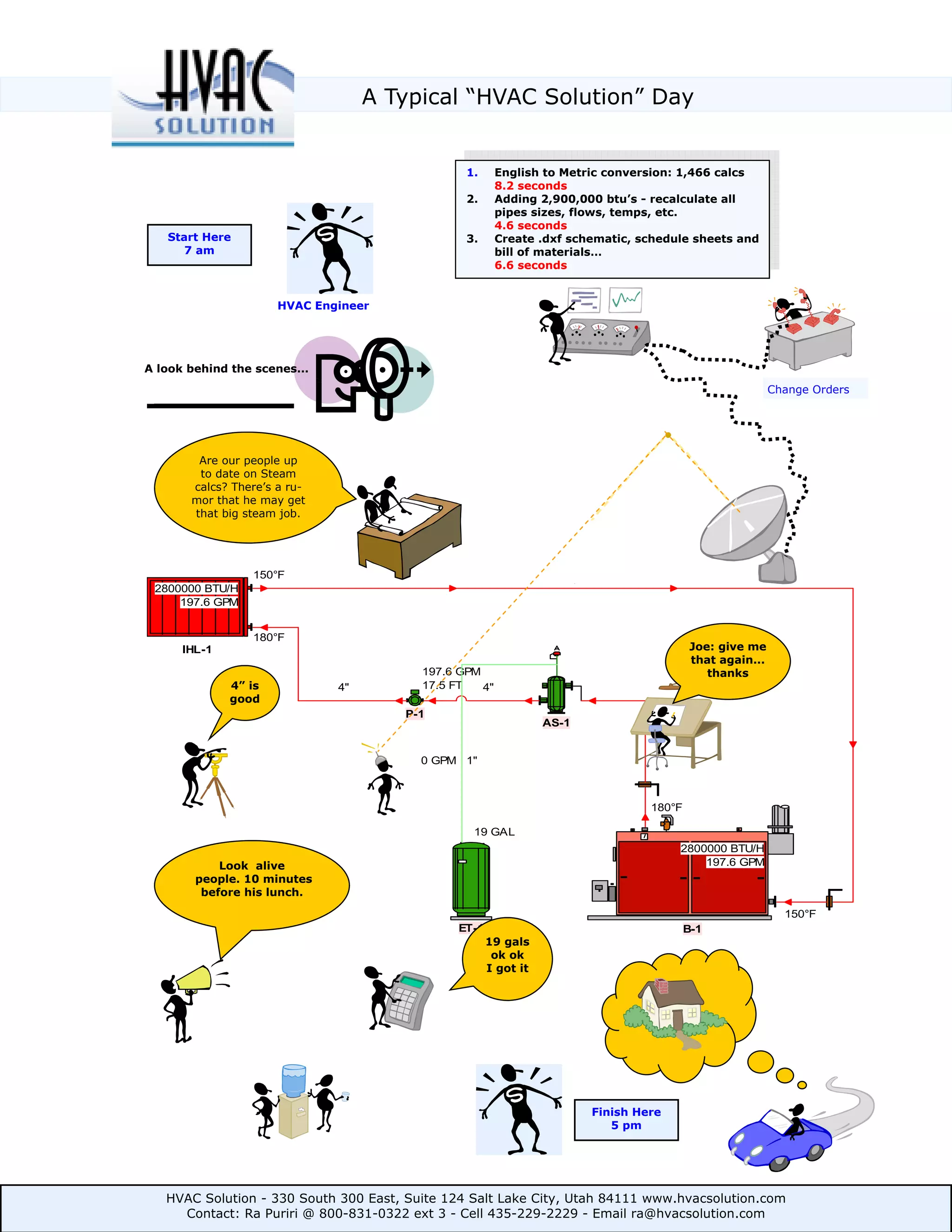 Hvac Solution Brochure | PDF