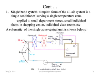 hvac-systems.ppt | Science