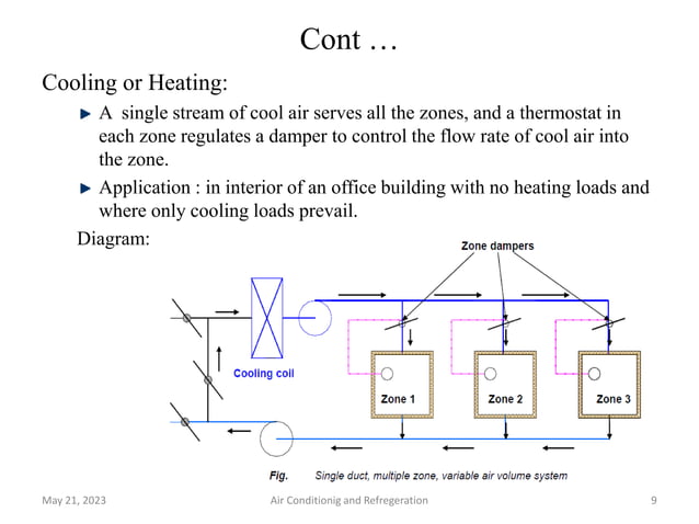 hvac-systems.ppt