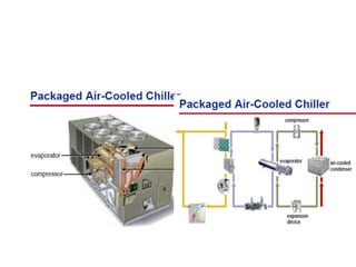 Hvac systems-components | PPT