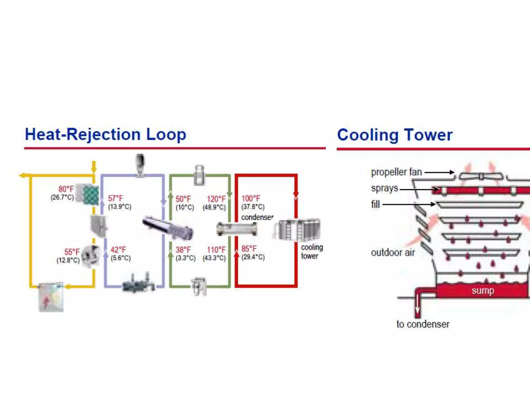 hvac systems basic components | PPT