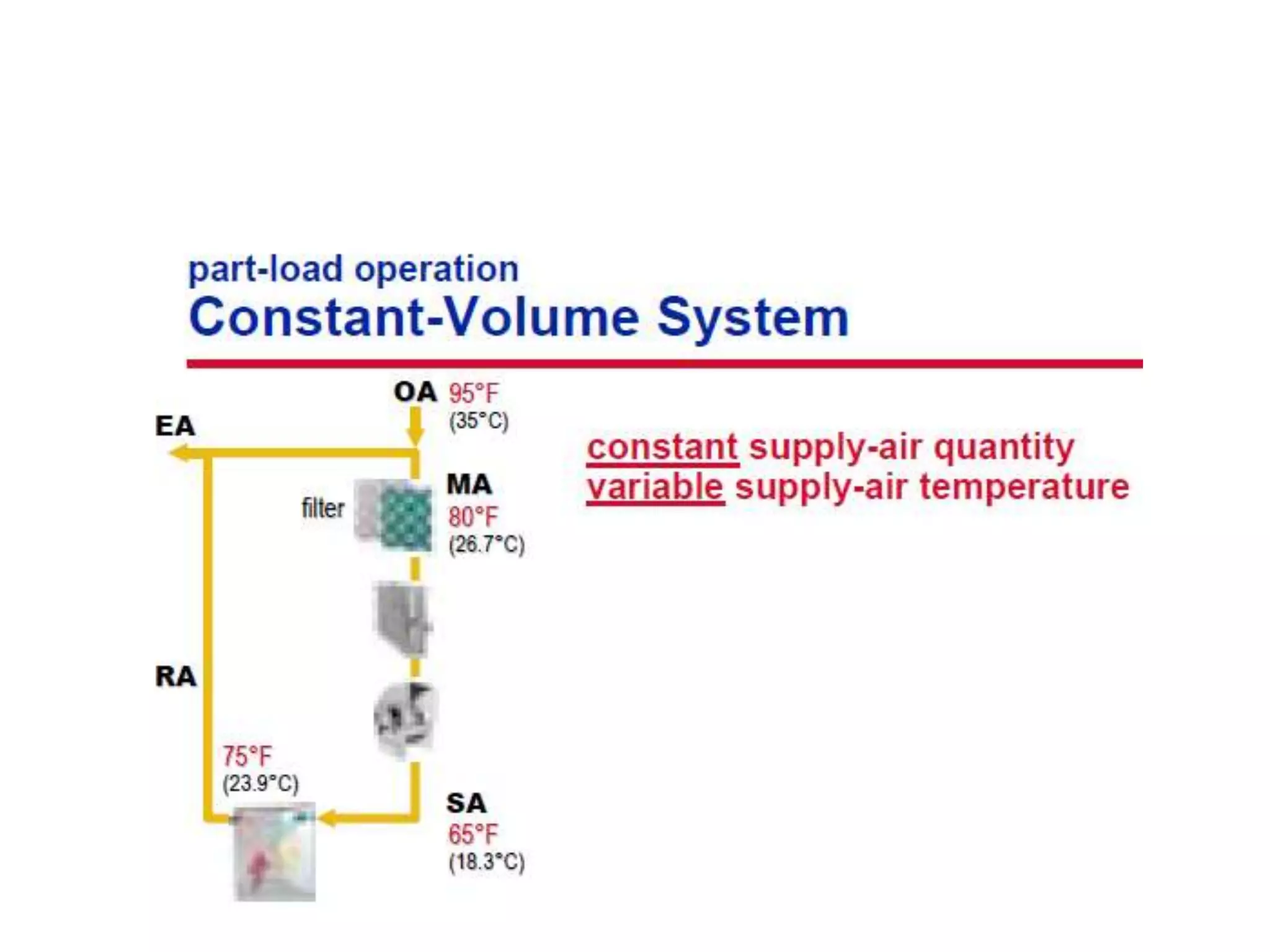 hvac systems basic components | PPT