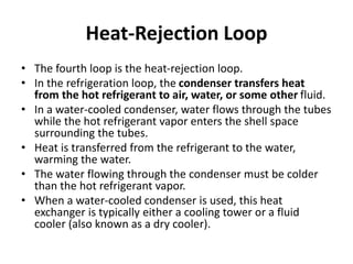 hvac systems basic components | PPT