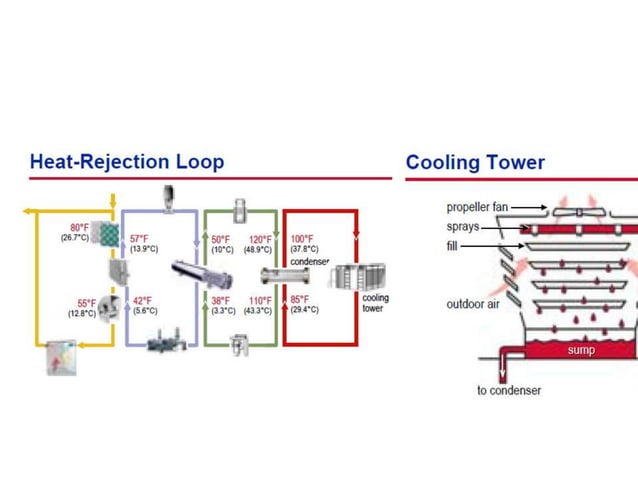 hvac systems basic components | PPT | Indoor Environmental Quality ...