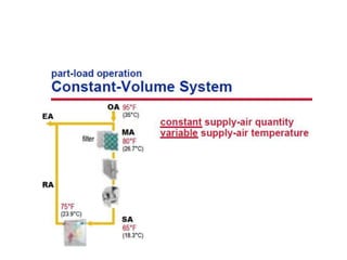 hvac-systems-components 2023.ppt
