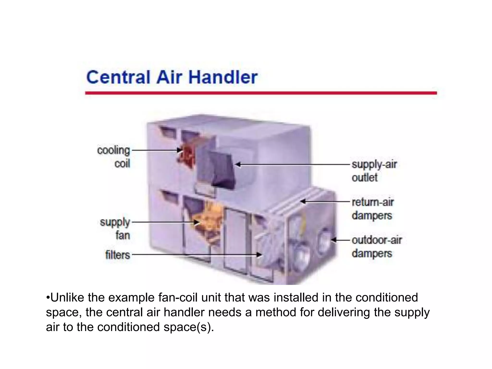hvac-systems-components.ppt