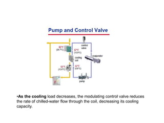 hvac-systems-components.ppt