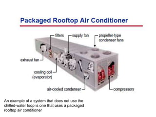 hvac-systems-components.ppt