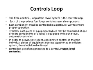hvac-systems-components.ppt