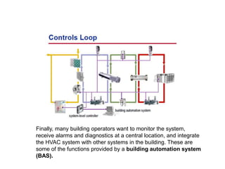 hvac-systems-components.ppt