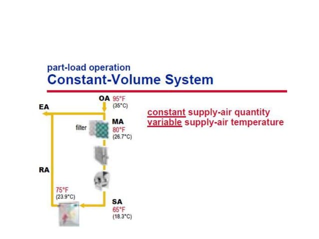 hvac-systems-components.ppt